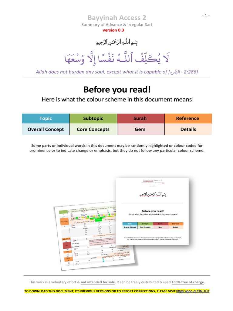 Summary of Advanced Irregular Sarf | PDF