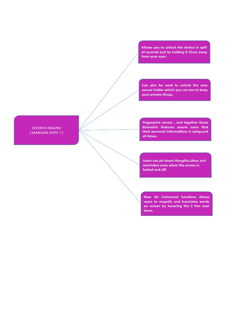Newspaper Mind Map | PDF