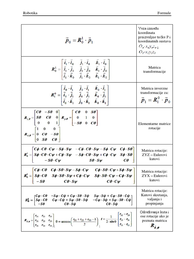 Formule Robotika | PDF