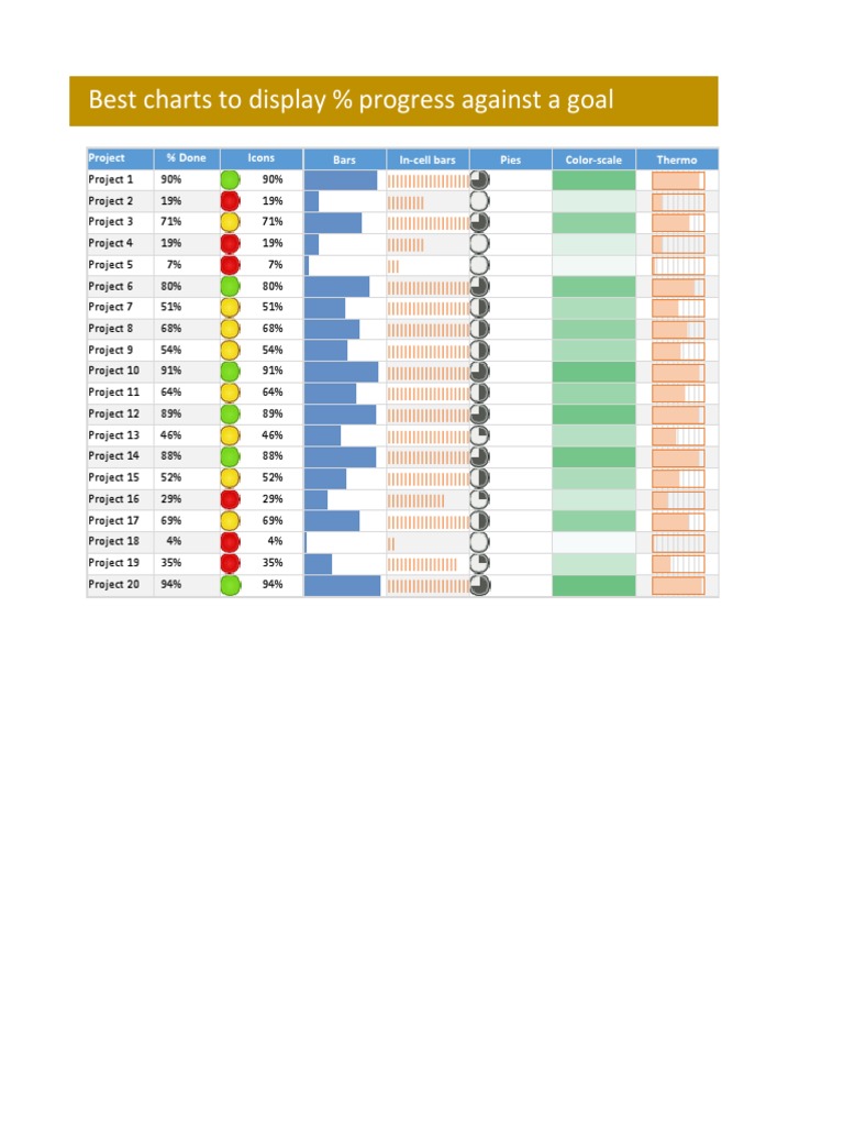 Best Charts To Display % Progress Against A Goal: Project % Done Icons ...