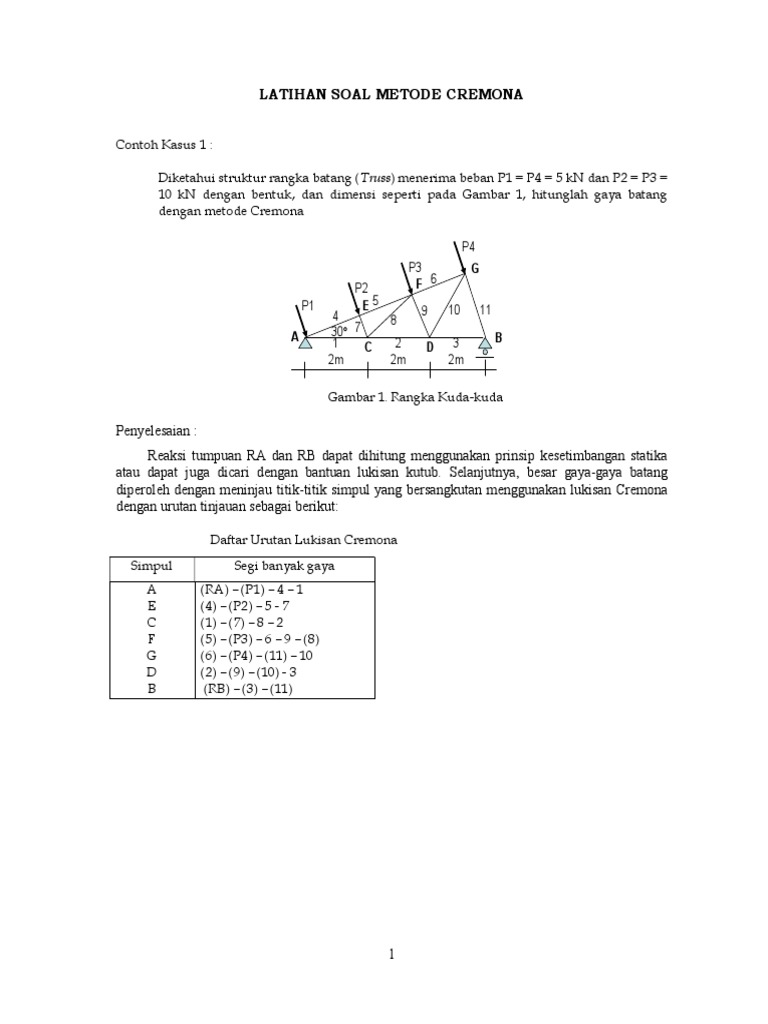 Week 12 - Pembahasan Soal Latihan Metode Cremona PDF | PDF