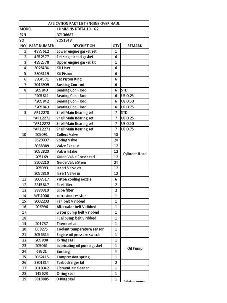 Ktta 19 New PDF | PDF | Piston | Bearing (Mechanical)