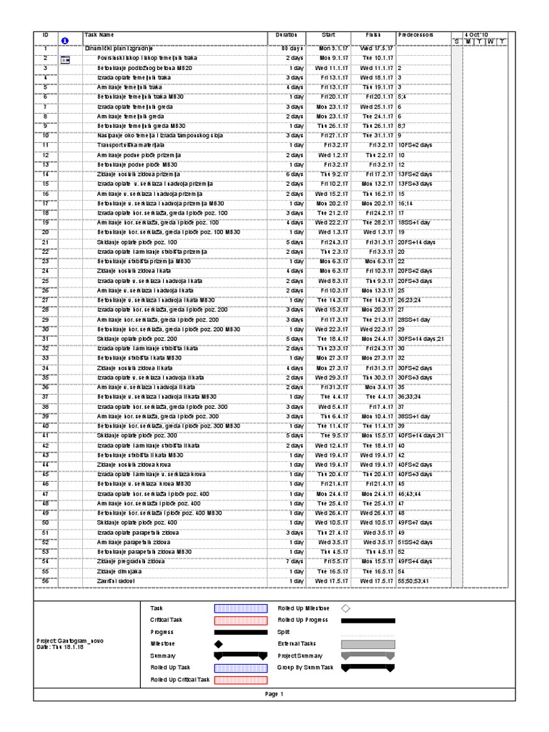 13 Gantogram Primjer PDF | PDF