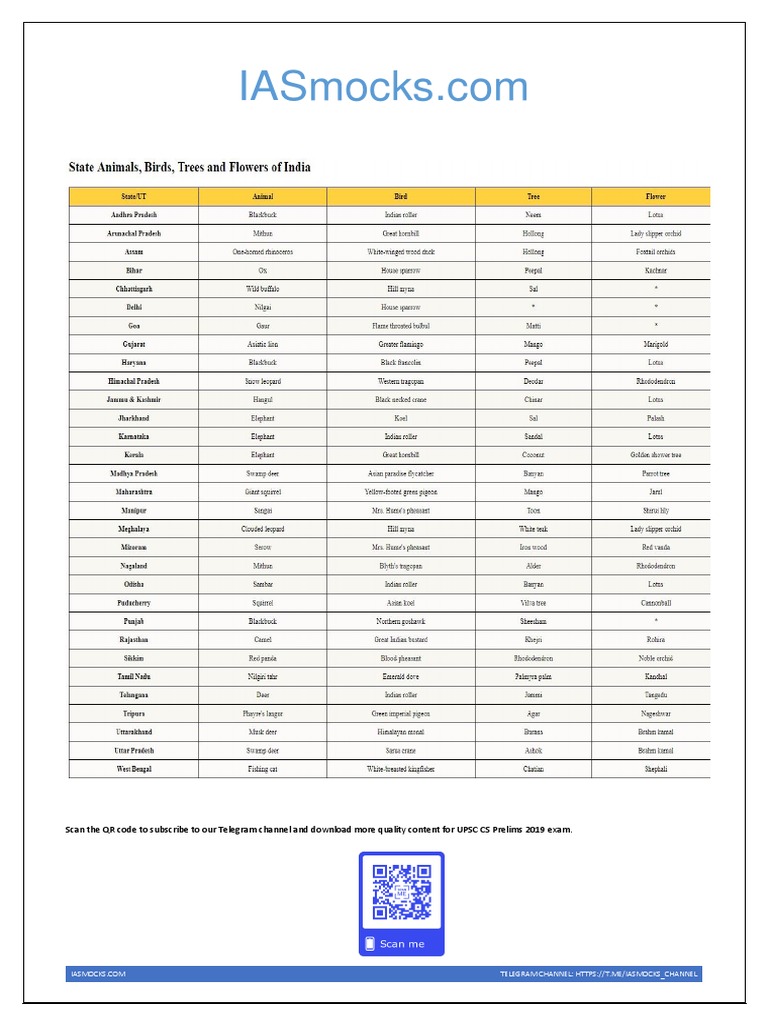 Scan The QR Code To Subscribe To Our Telegram Channel and Download More ...