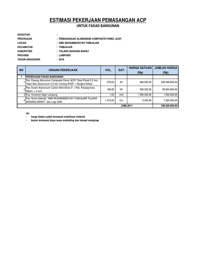 Rab Penawaran Acp | PDF