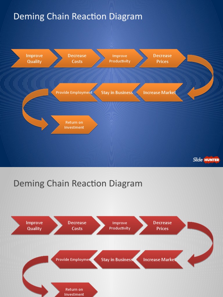 8010 Deming Chain Reaction Diagram | PDF