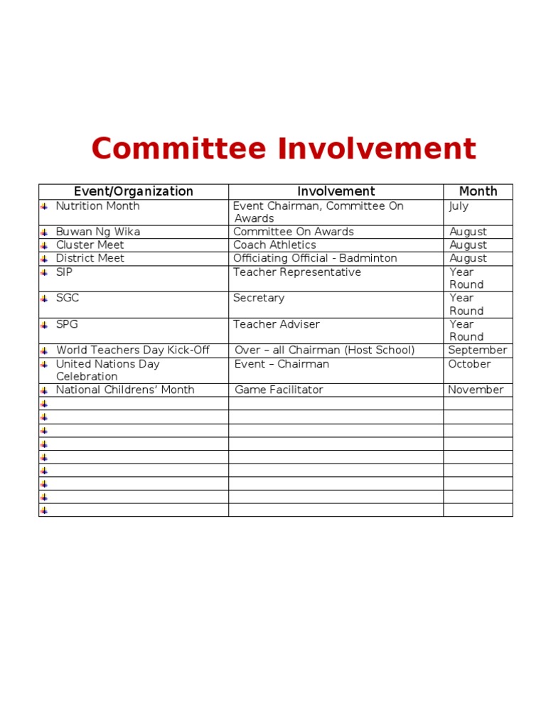 Event Roles and Involvement Summary | PDF