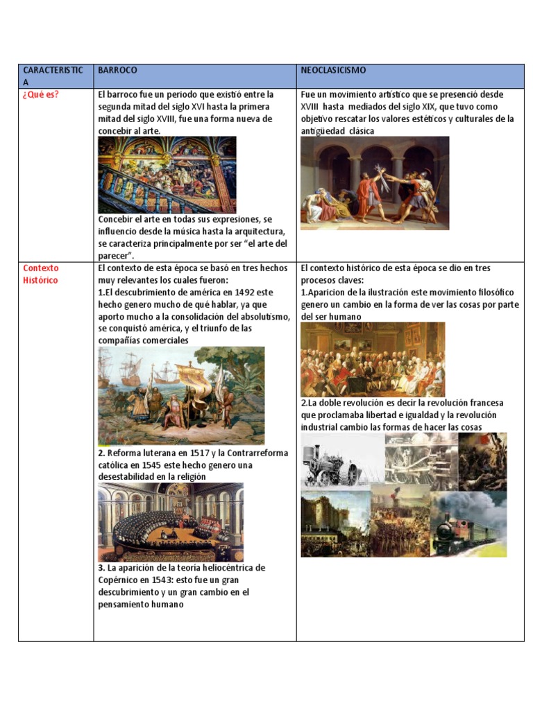 Cuadro Comparativo Español | PDF | Barroco | Pinturas