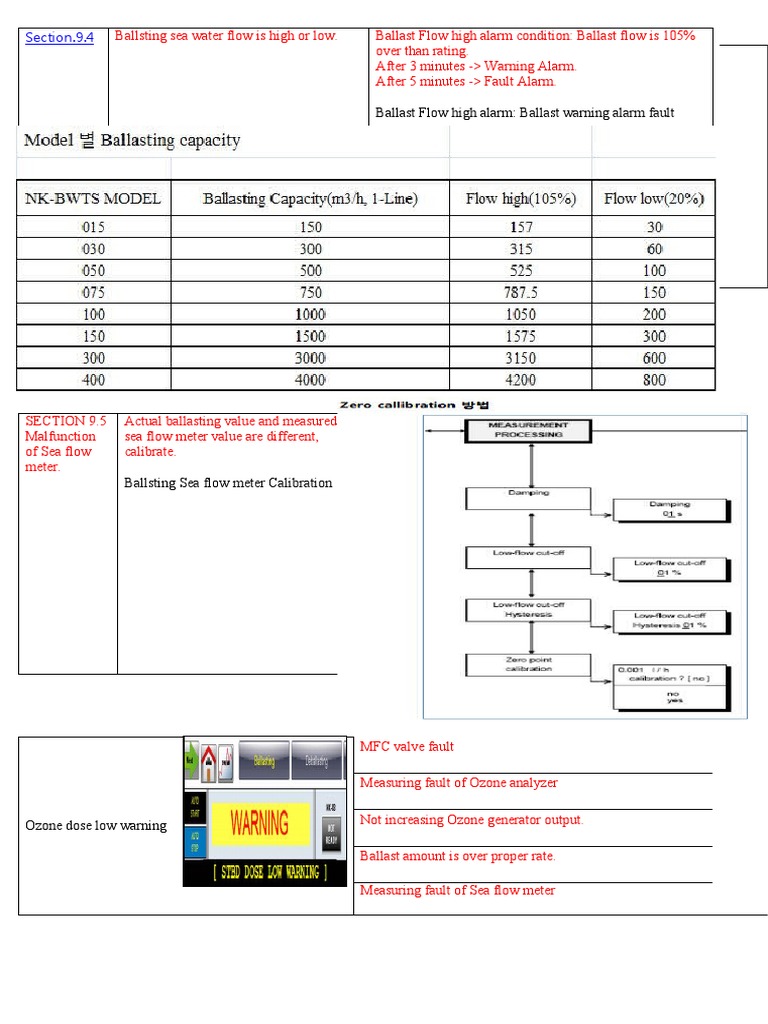 Ballast Flow Alarm and Calibration Guide | PDF