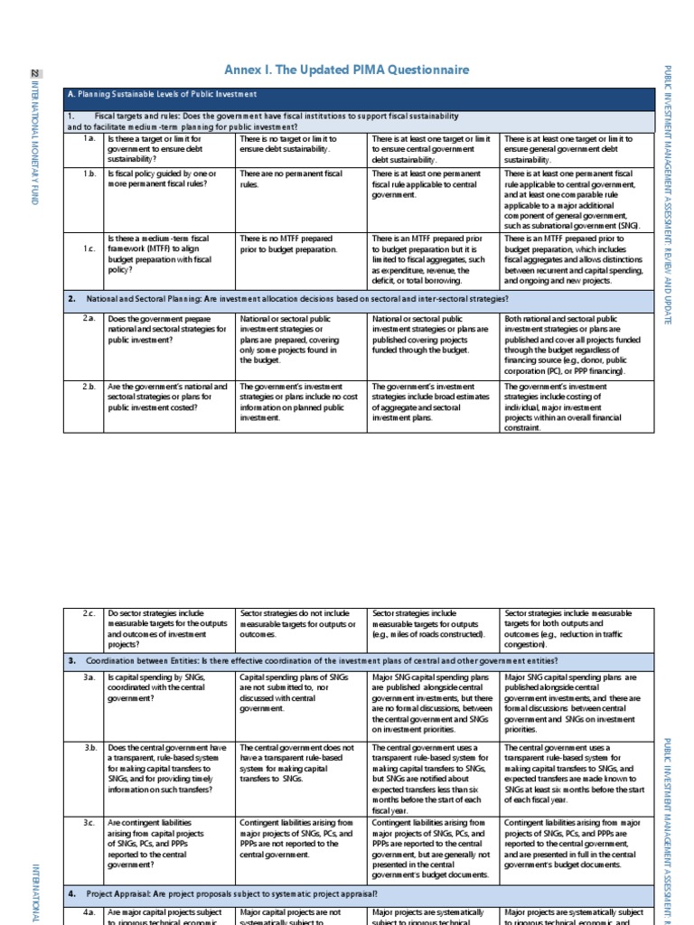 Annex I. The Updated PIMA Questionnaire: A. Planning Sustainable Levels ...