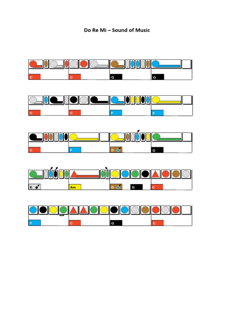 Do Re Mi Chords - Sound of Music | PDF