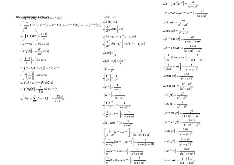 Transformaty Laplace'a | PDF | Teaching Mathematics | Mathematical Objects