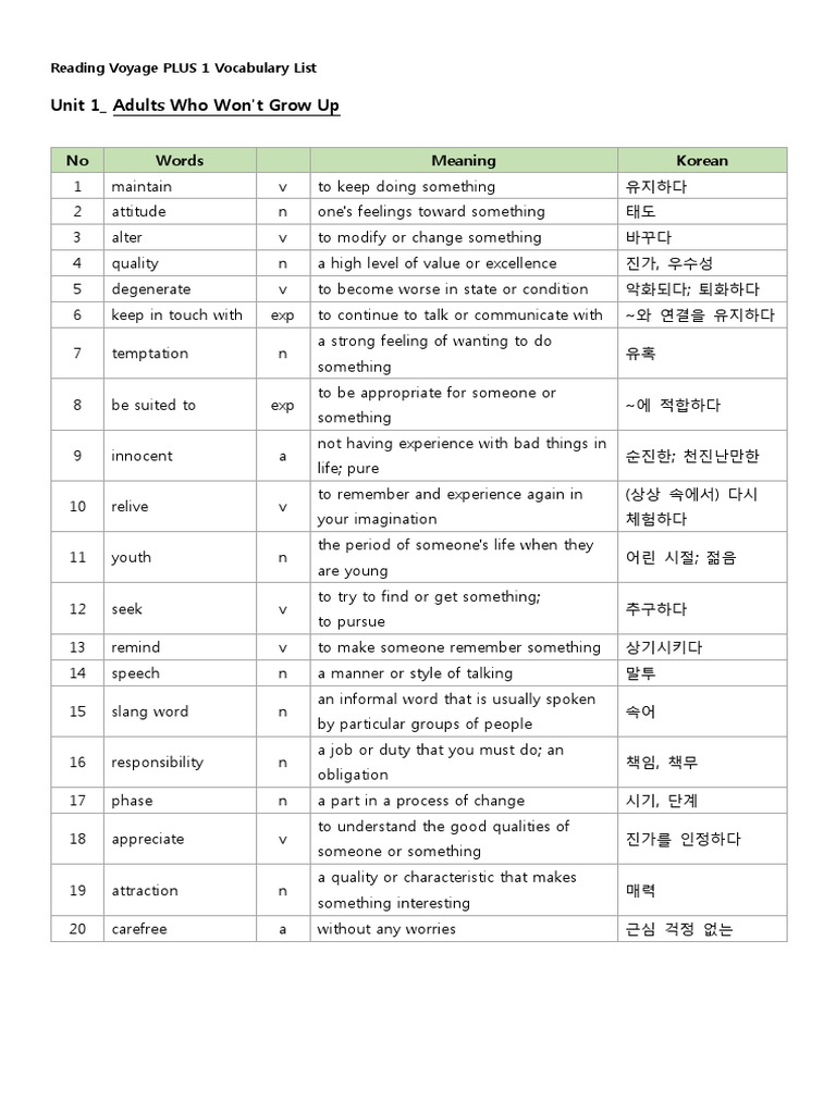 Reading Voyage PLUS 1 Vocabulary List | PDF | Intelligence | Vocabulary