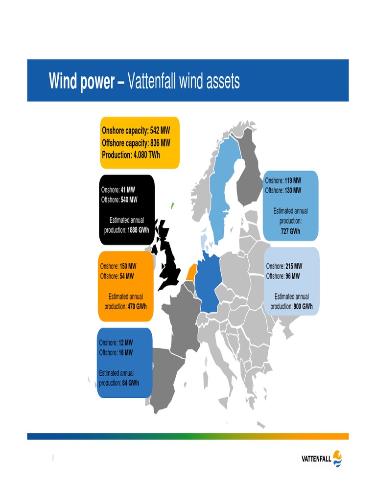 Wind Power - Vattenfall Wind Assets: Onshore Capacity: 542 MW Offshore ...