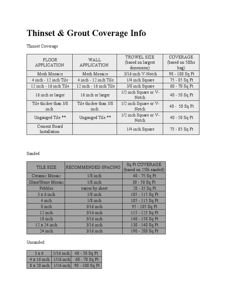 Thinset & Grout Coverage Info | PDF | Tile | Building Materials