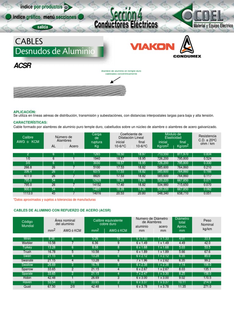 Cables ACSR 1 | PDF | Materiales de construcción | Cantidades fisicas