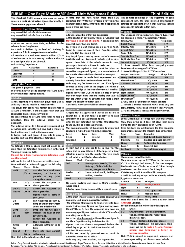FUBAR: One-Page Wargame Rules | PDF | Armoured Fighting Vehicles | Tanks