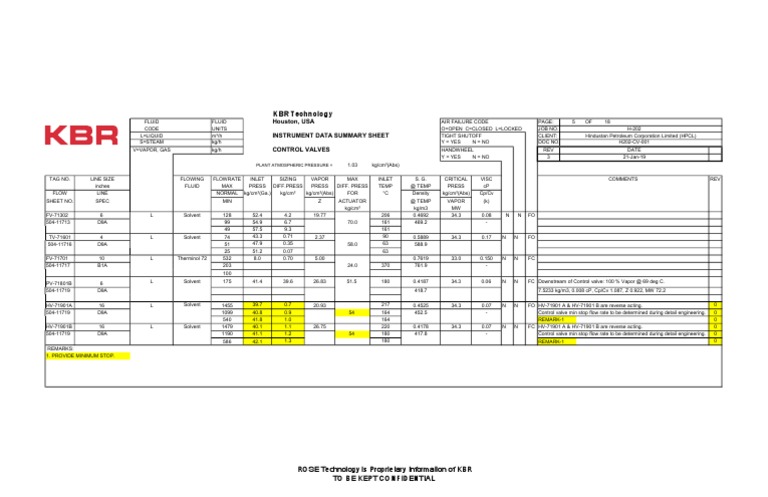 KBR Technology: Houston, USA Instrument Data Summary Sheet Control ...