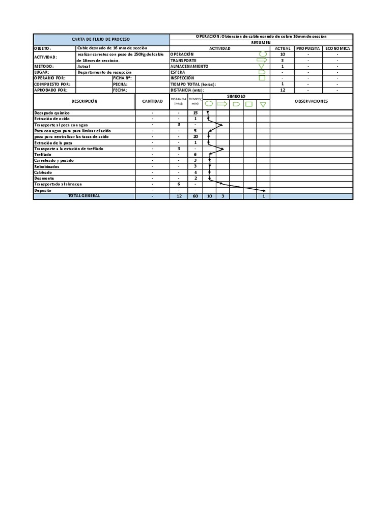 Carta de Flujo de Proceso | PDF | Química | Materiales