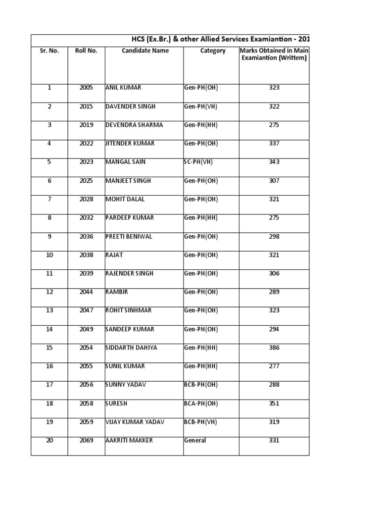 Hcs Ex Br Other Allied Services Examiantion 2017 Pdf Business
