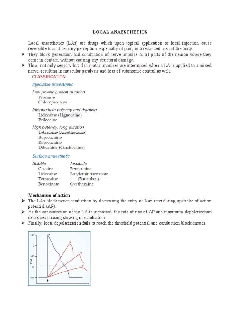Local Anaesthetics: Mechanism of Action | PDF | Neuron | Action Potential