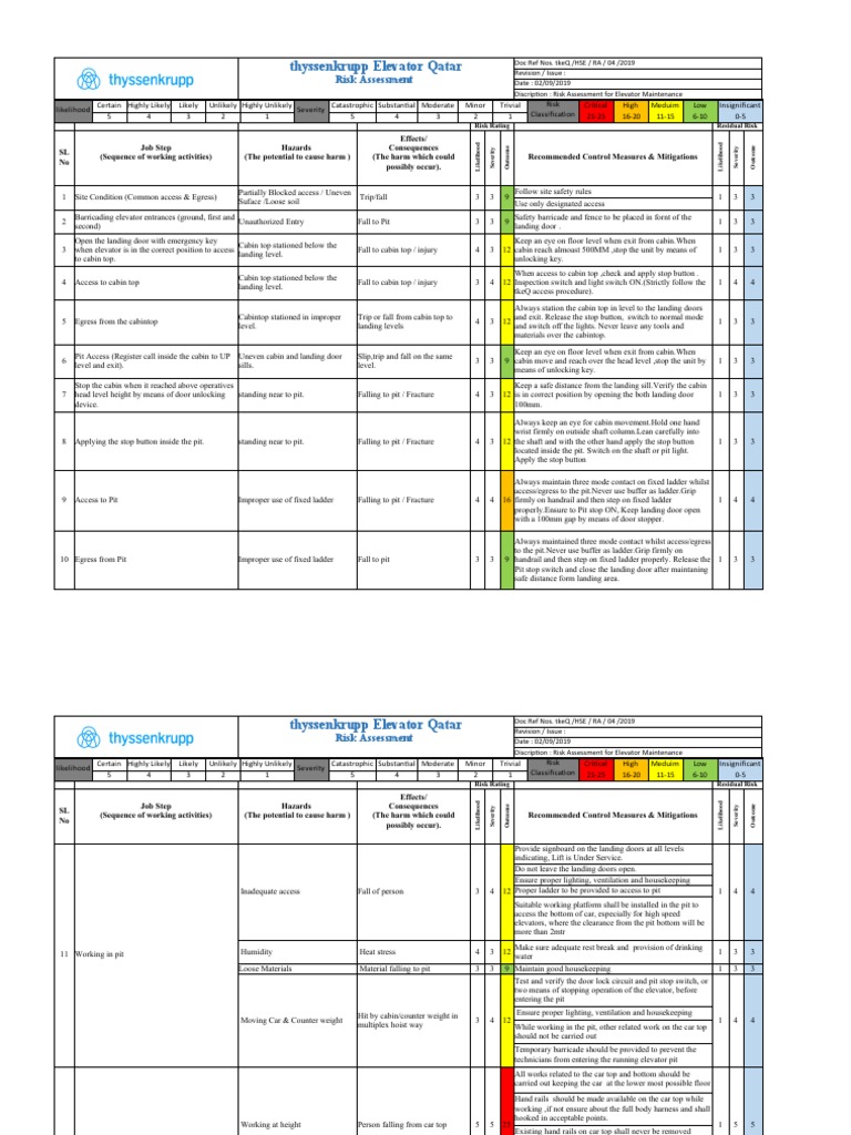 Elevator Maintenance Risk Assessment | PDF | Elevator | Risk