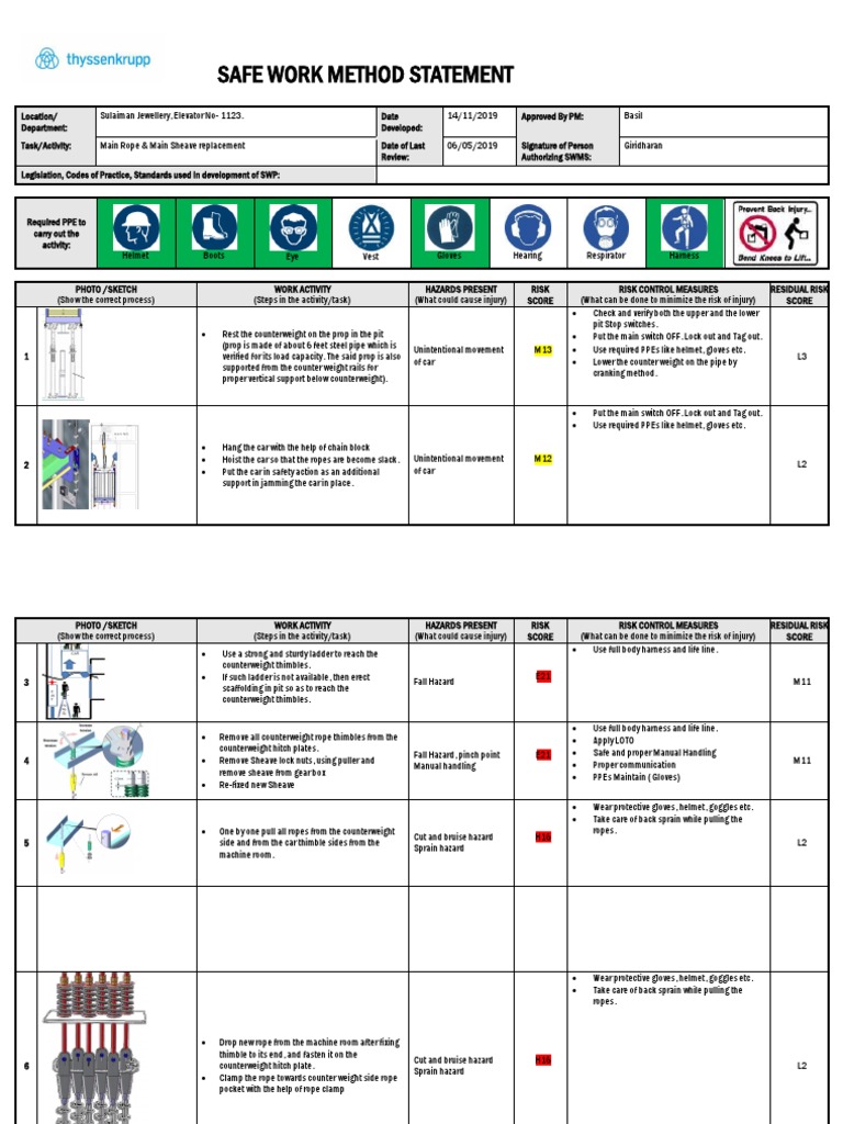 Sulaiman SWMS RA - Rope Replacement - EL-1123 | PDF | Personal ...