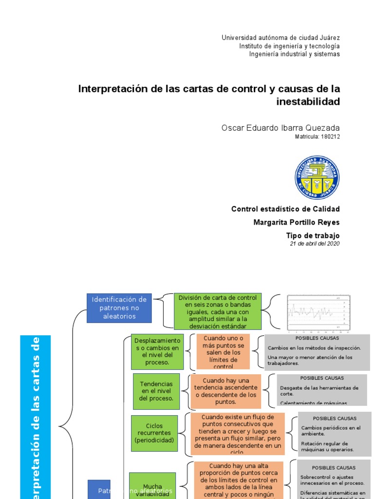 Interpretación de Las Cartas de Control | PDF | Estadísticas | Ingeniería