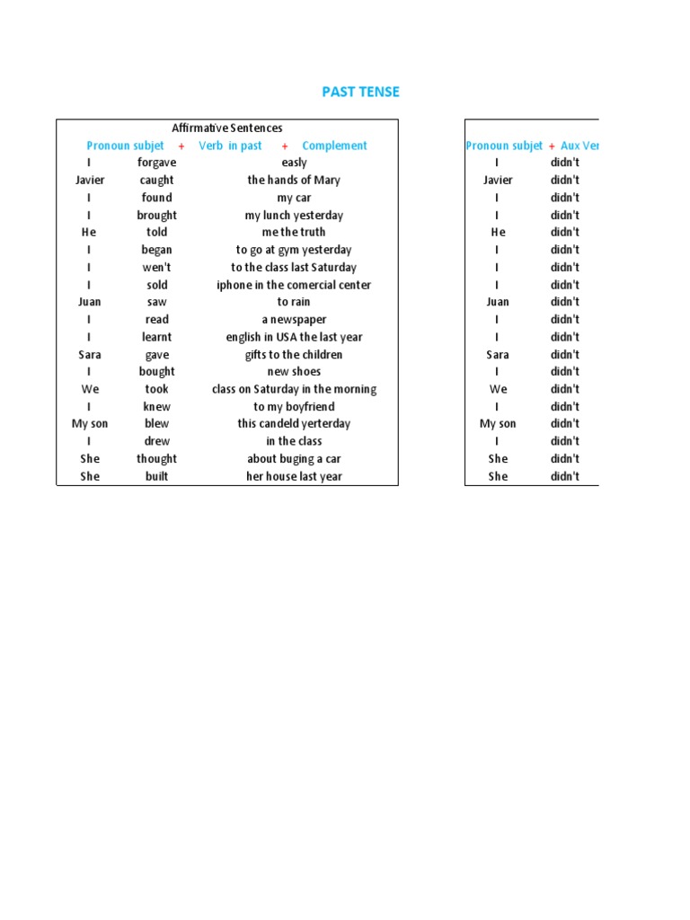 Past Tense: Pronoun Subjet Verb in Past Complement Pronoun Subjet Aux Verb in Past Not Main Verb ...