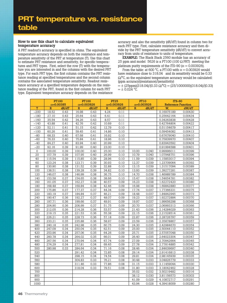 PRT temperature vs. resistance chart for calculating equivalent ...