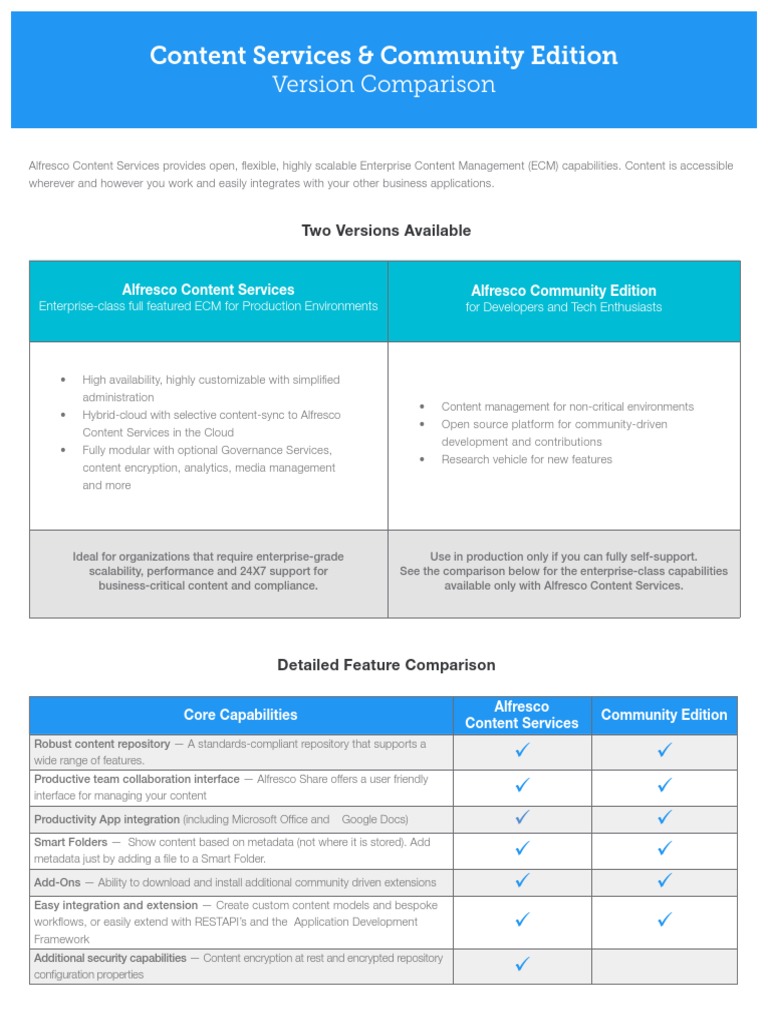 Content Services - Community Comparison Datasheet PDF | PDF | Mobile ...