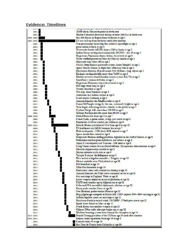 Evidence: Timelines | PDF
