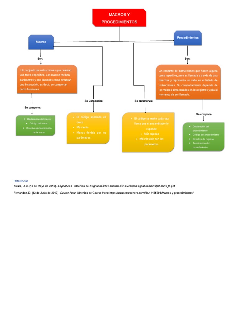 Act1U3 Rodriguez Cobos Edwin Ulises | PDF | Macro (informática ...
