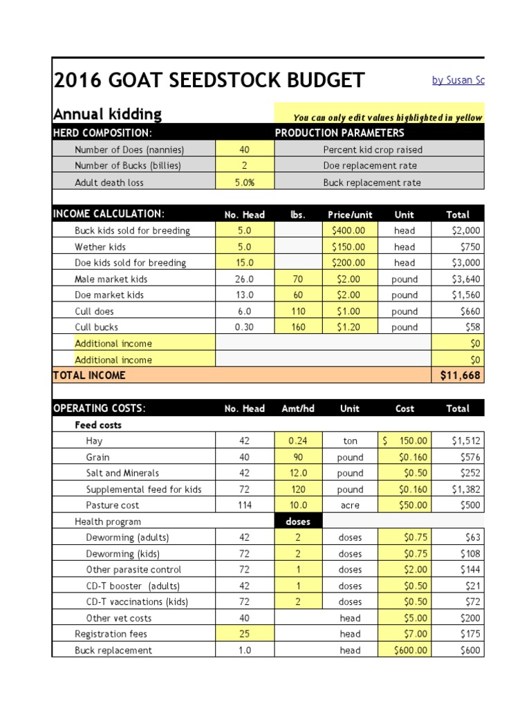 2016 Goat Seedstock Budget: Annual Kidding | PDF | Goat | Sheep