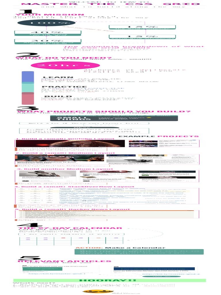 How To Master The Css Grid | PDF