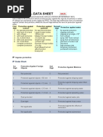 IP Ratings Chart V3 PDF | PDF | Applied And Interdisciplinary Physics ...