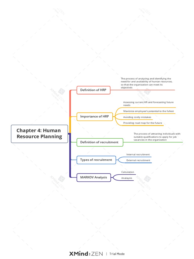 Chapter 4: Human Resource Planning: Definition of HRP | PDF