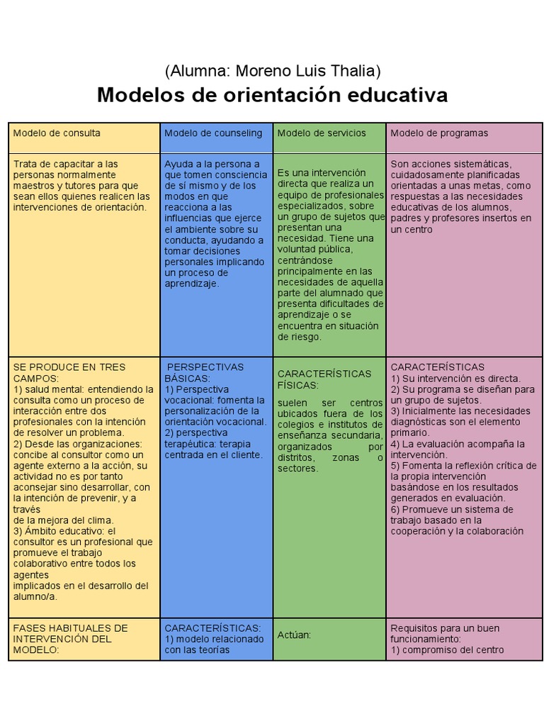 Modelo de Orientacion Educativa | PDF | Salud mental | Evaluación