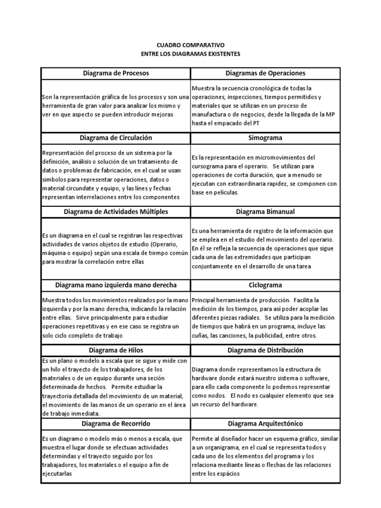 Cuadro Comparativo - Diagramas Existentes | PDF | Herramientas ...
