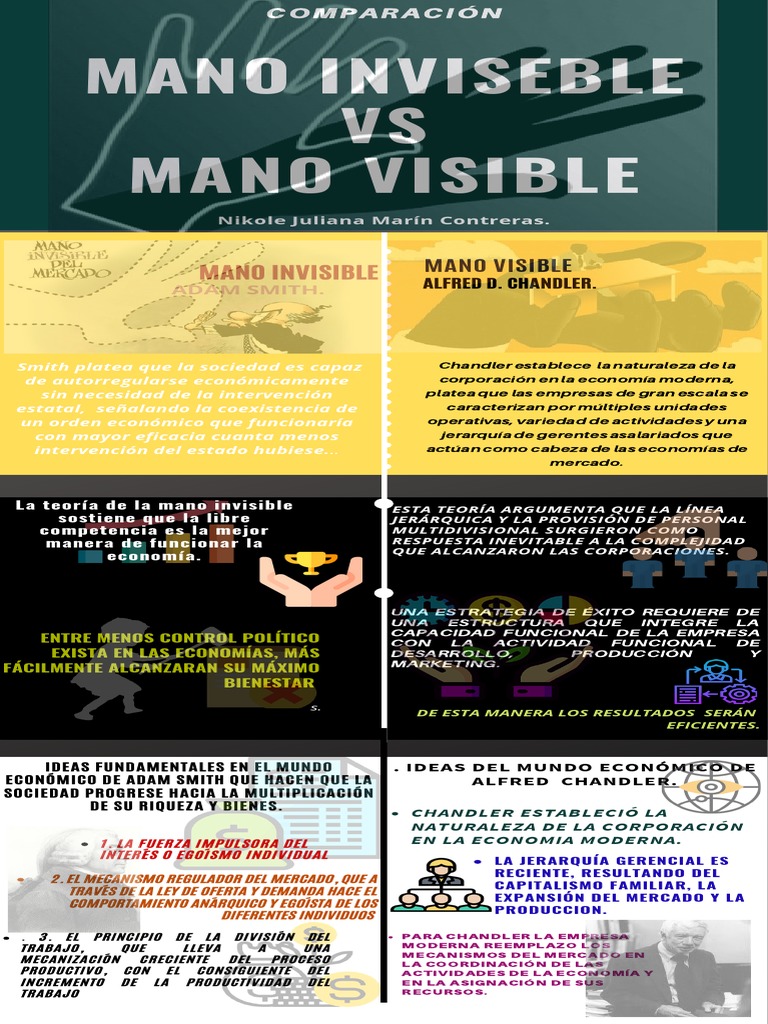 Mano Invisible VS Mano Visible | PDF | Mercado (economía) | Ciencias ...