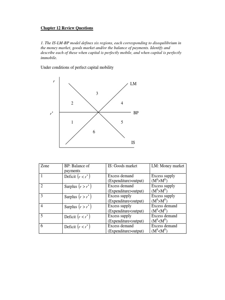 Chapter 12 Review Questions | PDF | Crowding Out (Economics) | Exchange ...