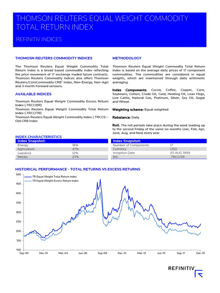 Thomson Reuters Equal Weight Commodity Total Return Index: Refinitiv ...