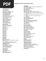 List of The ISCED Codes Used by Egracons | PDF | Humanities | Social ...