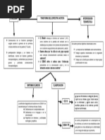 Mapa Mental Tdah | PDF
