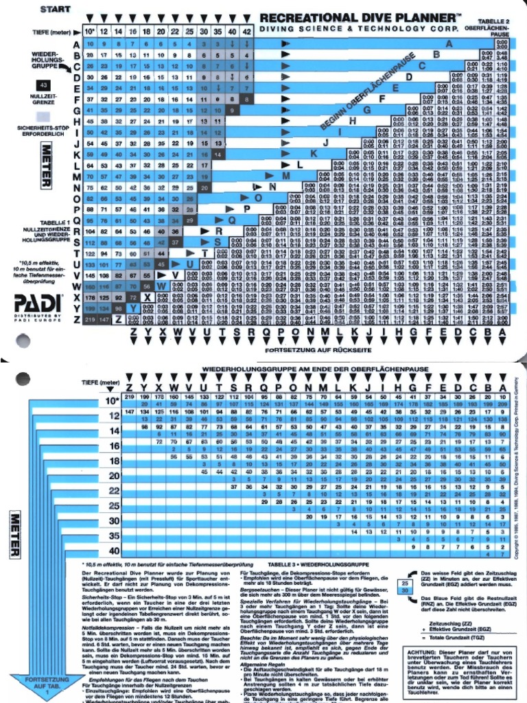 Padi Dive Planner German | PDF