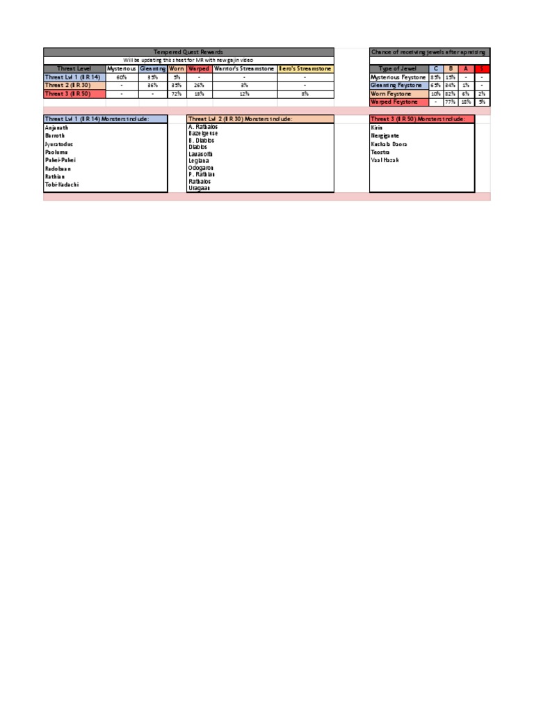 Monster Hunter Decoration Guide | PDF | Sports | Leisure