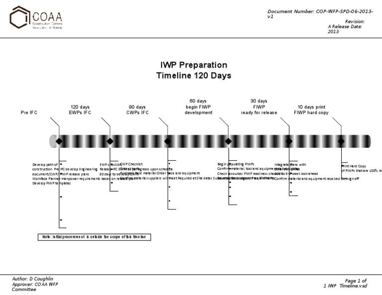 COP-WFP-APD-03-2013-v1 IWP Timeline | PDF | Engineering | Business