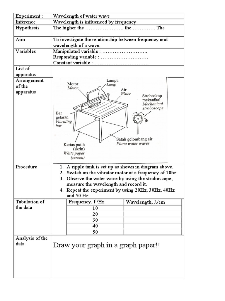 Experiment 1 N 2 Wave | PDF | Wavelength | Waves