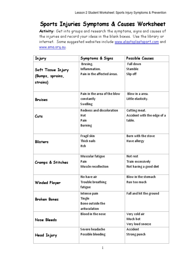 Sports Injuries Symptoms & Causes Worksheet PDF | PDF | Pain | Diseases ...