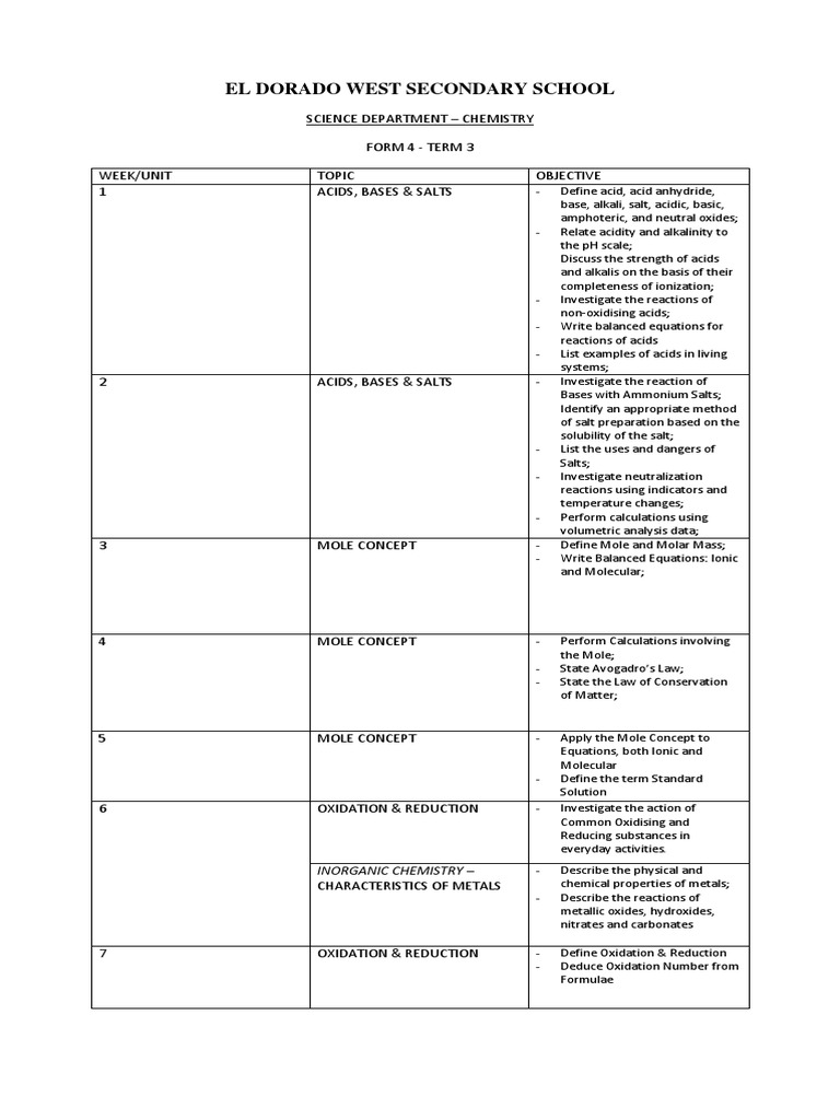 Term 3 Topics Chemistry Form 4 | PDF | Salt (Chemistry) | Chemistry